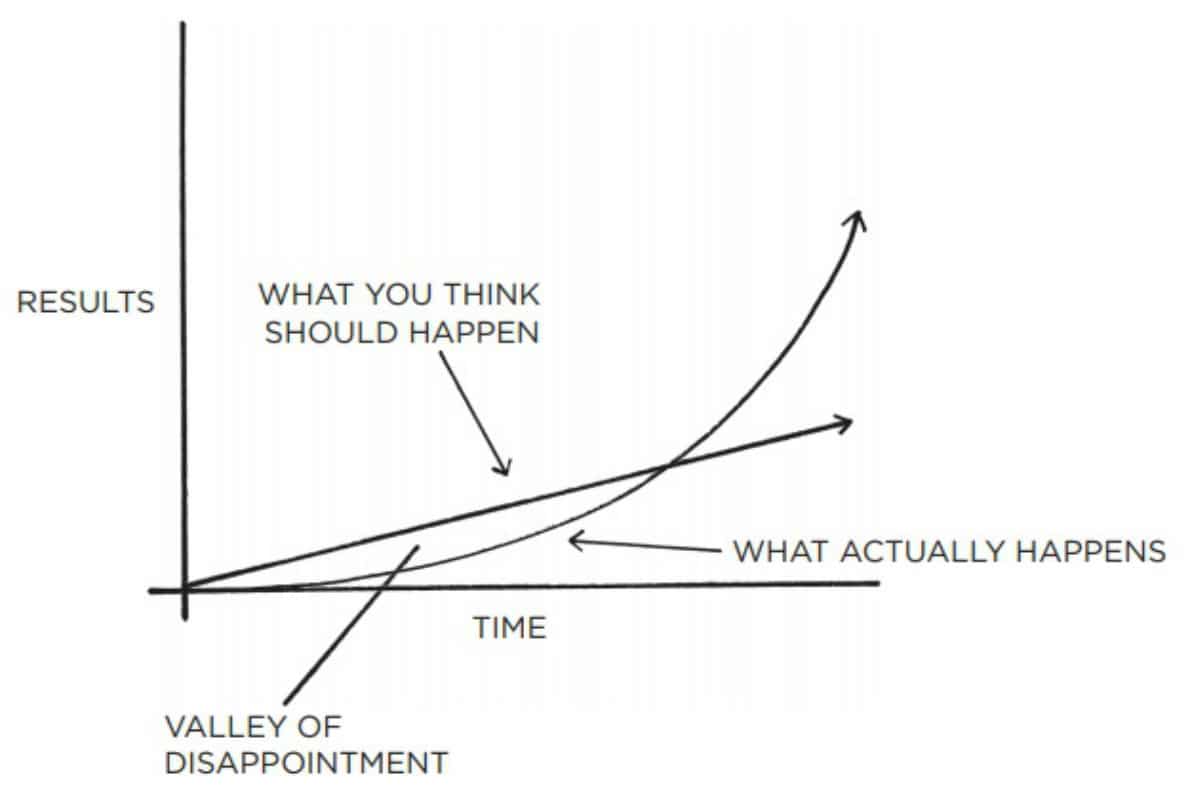 "Atomic Habits" for Triathletes * Senior Triathletes